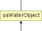 Oaimage Class Reference