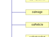 Oawaferobject Class Reference