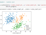 Python Scatterplots