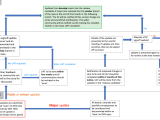 Ods Open Data Standards Oasis Lmf Documentation