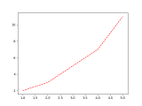 Matplotlib Tutorial A Comprehensive Guide Obed Macallums