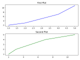 Matplotlib Tutorial A Comprehensive Guide Obed Macallums
