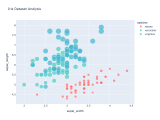 Introduction To Plotly Interactive Data Visualization In Python Obed
