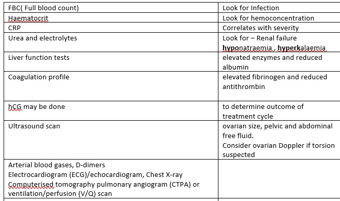 Ovarian Hyperstimulation Syndrome (OHSS) – obgresource