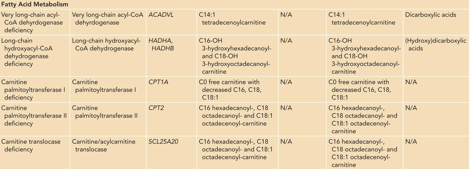 Metabolic Acidosis in the Newborn | Obgyn Key