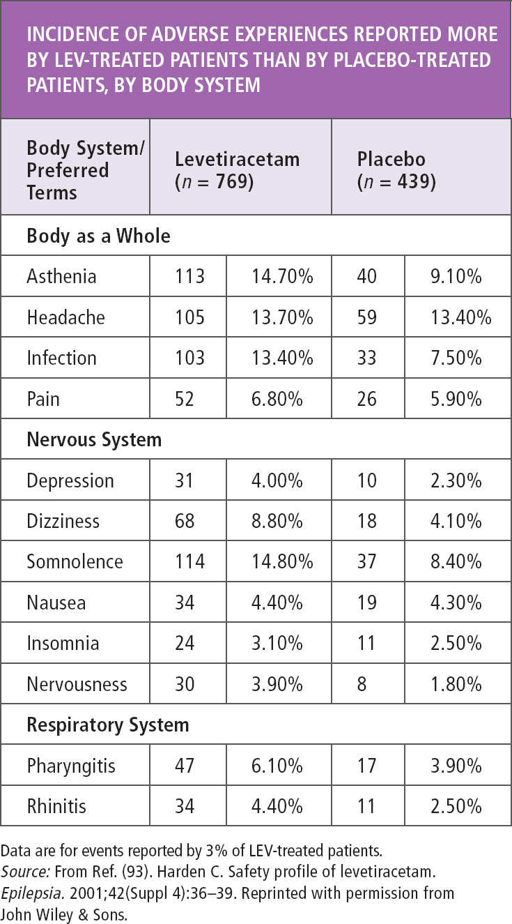 and BrivaracetamRaman Sankar and Lekha M. Rao | Obgyn Key