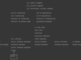 Path To Cto