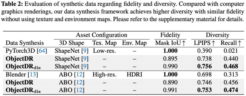 Github Fernandezja Datatable To Object Mapper Explore Experiments - Download Professional Geometric Art | 8K