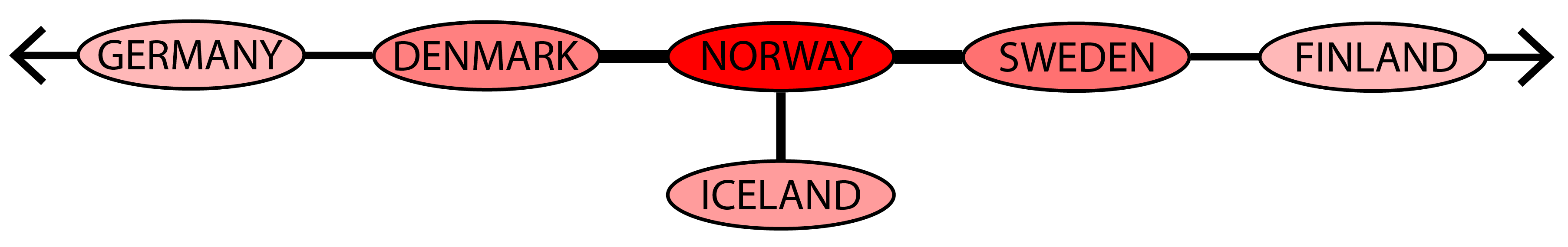 The Most Similar Countries to Norway - OBJECTIVE LISTS