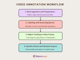 The Ultimate Guide To Video Annotation Objectways