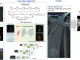 Automate Data Labeling With Computer Vision Annotation Tools