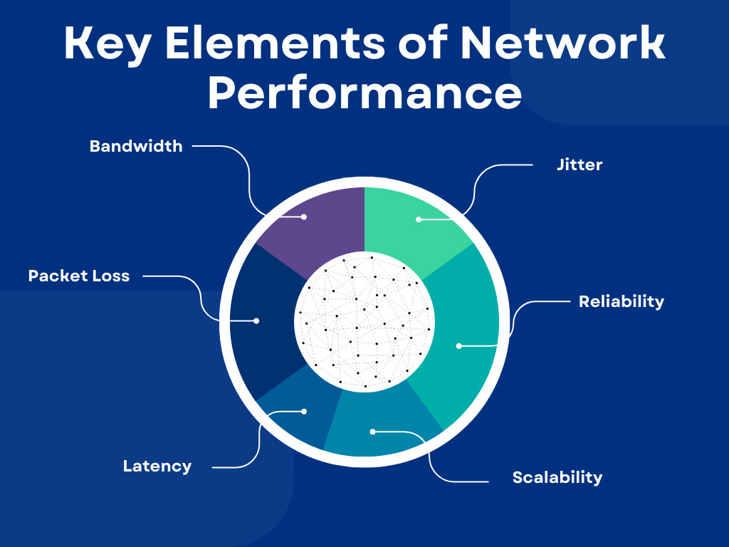 10 Most Asked Network Performance Questions Obkio