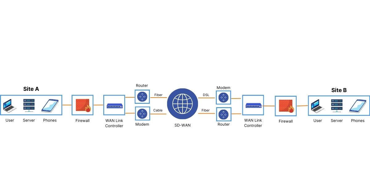 How To Monitor Network Failover Fighting Against Downtime Obkio