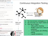 Odk 20 Minute Complete Walk Through Obo Semantic Engineering Training