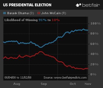 Guide For Watching Election Night Results – OB Rag