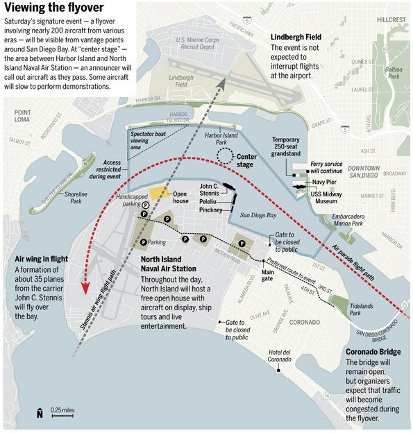 Say, just how much did that ‘Fly-Over’ cost last weekend? – OB Rag