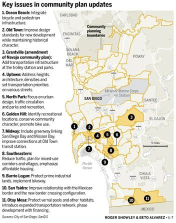 Has San Diego’s Planning Department Been Gutted? – OB Rag