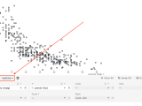 Chart Cell Observable Documentation