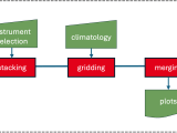 Oceanarray Processing Framework Oceanarray V0 0 0 Documentation