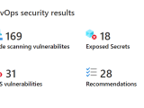 Devops Oci Threads