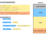 Csharp Cheat Sheet An Overview Of Features Of C And Related Topics