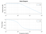 Function Reference Bode