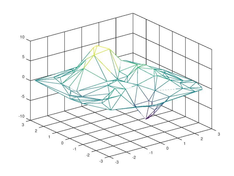 Function Reference: trimesh