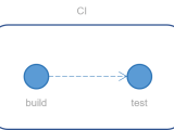 Improving Developer Productivity With Github Octocat Dev A