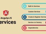 Angularjs Services What Are Services In Angularjs