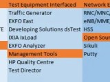 Telecom Wireless Test Automation Test Automation
