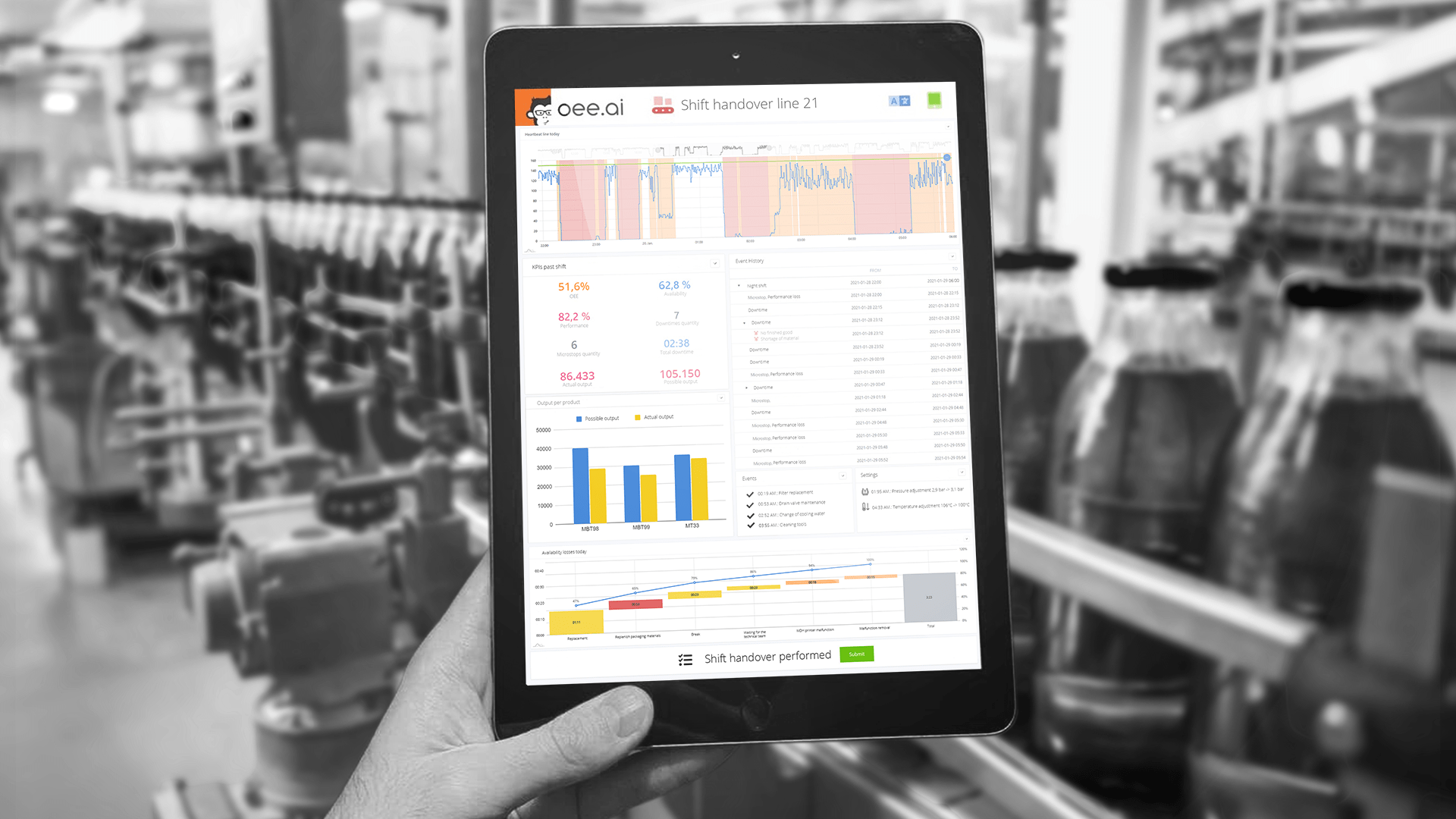 oee.ai – Industry 4.0, Overall Equipment Effectiveness (OEE) Management ...