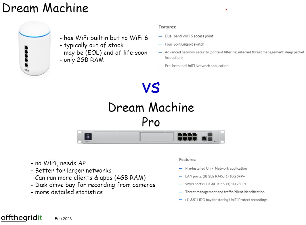 UniFi Dream Machine vs Dream Machine Pro • offthegridit
