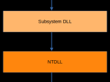 Windows Processes Offwhite Security