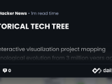 Historical Tech Tree Daily Dev