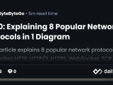 Ep80 Explaining 8 Popular Network Protocols In 1 Diagram