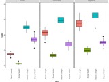 Boxplot Ggplot2 By Group Veryama