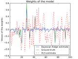 Bayesian Ridge Regression Scikit Learn 0 11 Git Documentation