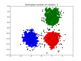 Demo Of Dbscan Clustering Algorithm Scikit Learn 0 11 Git Documentation