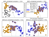 3 10 Multiclass And Multilabel Algorithms Scikit Learn 0 10