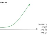 How To Build Python Code With Bazel And Why