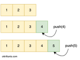 How To Understand Push And Pop In Javascript Arrays Rahmat S Blog