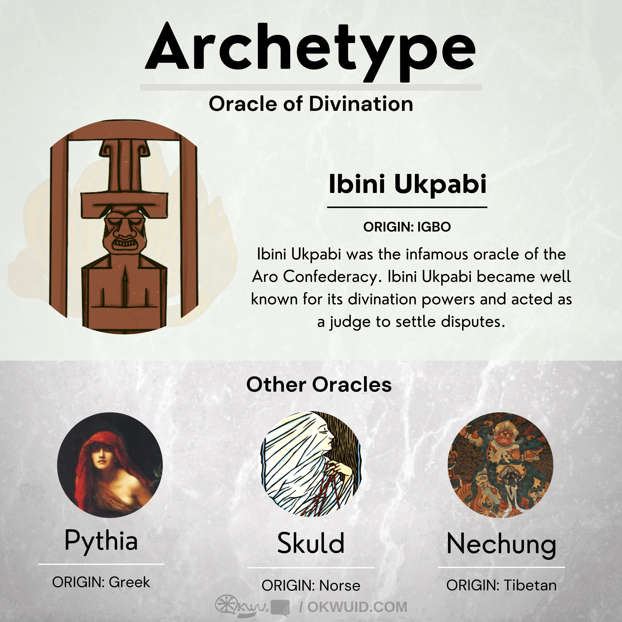 Ancient Mythical ‘gods’ – Okwu ID