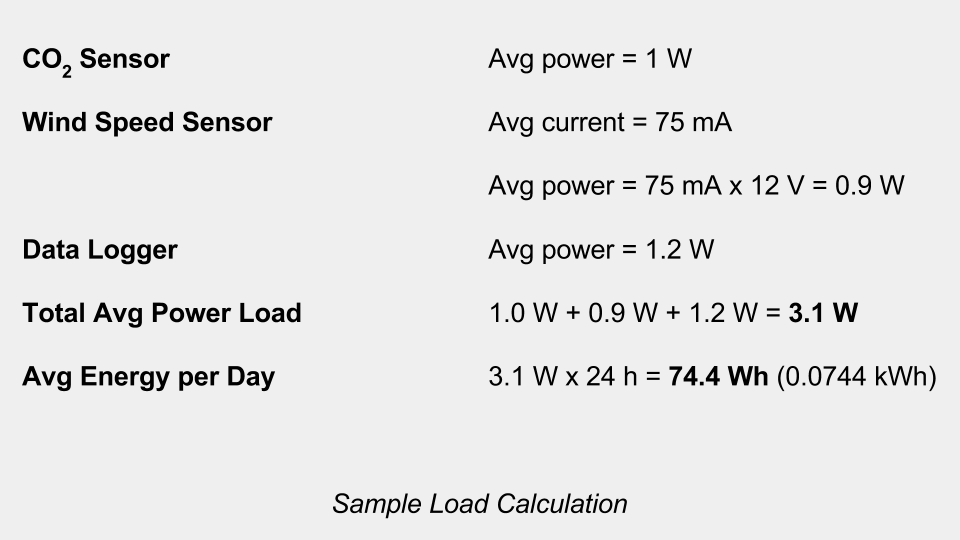 Application Article – Sizing Solar Power for Off-grid Field Studies ...