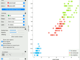 Orange Data Mining Scatter Plot