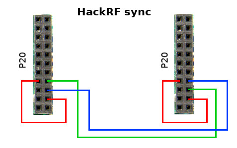 Combining two HackRF SDR to see more – Oleg Kutkov personal blog