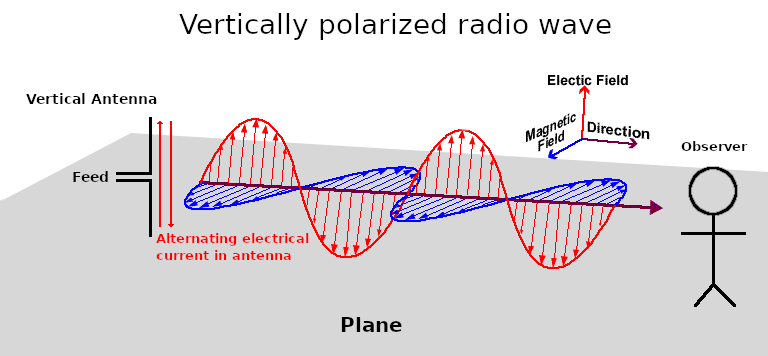 Reworking Linear Polarization Satellite Lnb Into A Circular Polarized