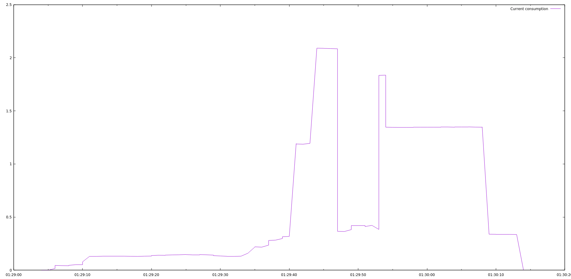 Data logger for UNI-T UT800 multimeters – Oleg Kutkov personal blog