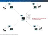 Peer To Peer Communication Enabled Wireless Sensor Network