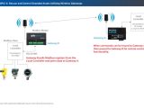 Peer To Peer Communication Enabled Wireless Sensor Network