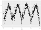 A Ggplot2 Tutorial For Beautiful Plotting In R